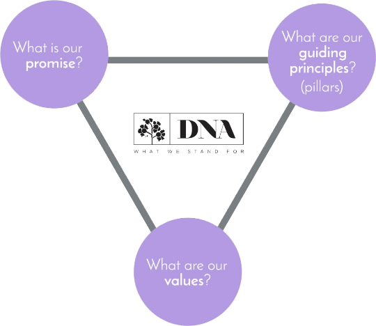 About Us | Bahrain Islamic Bank